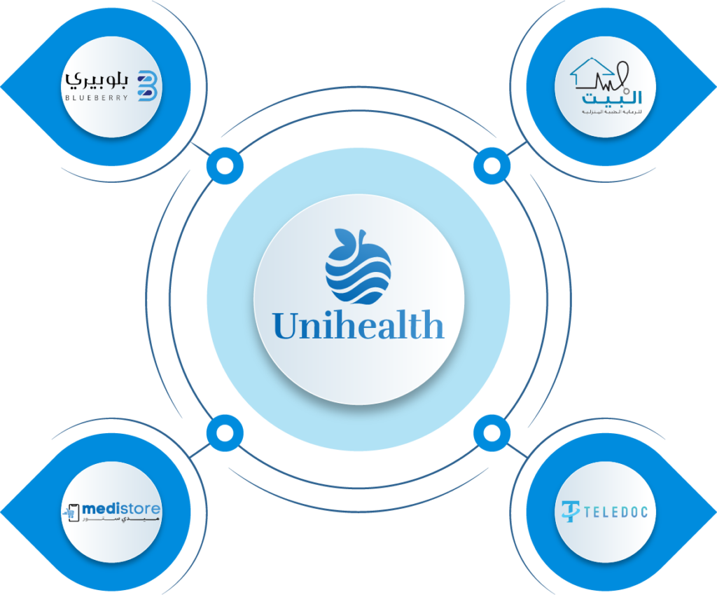 Unihealth